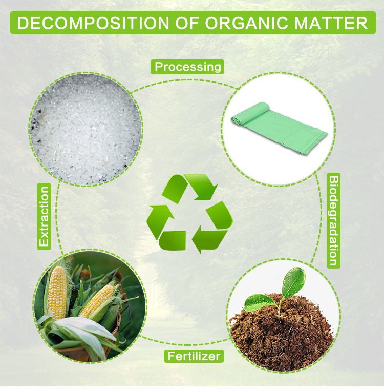 Pla pbat biodegradable garbage bags | plastic bag manufacturers